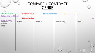 Literature compare contrast | PPT