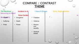 Literature compare contrast | PPT