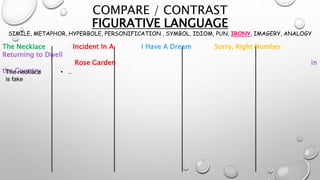 Literature compare contrast | PPT