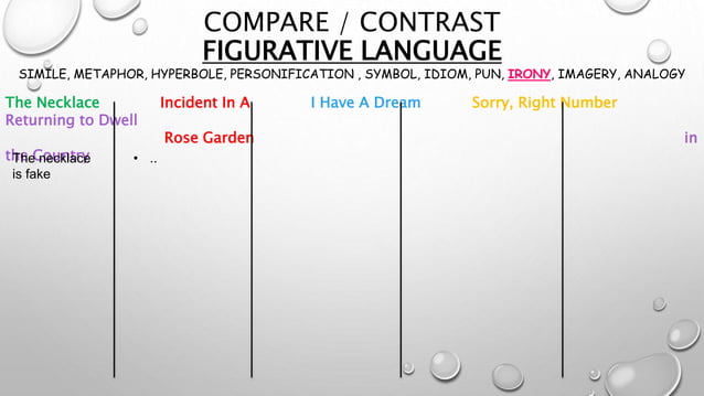 Literature compare contrast | PPT