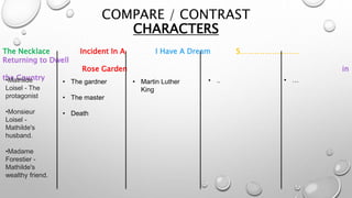 Literature compare contrast | PPT