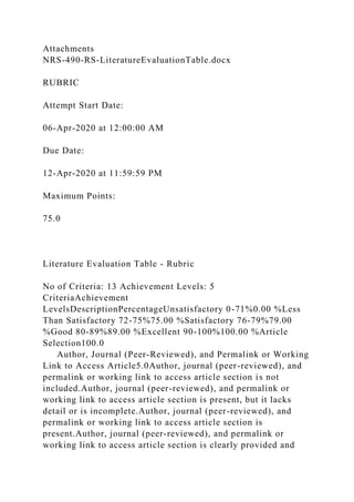 Literature Evaluation Table In nursing practice, accurate identi.docx
