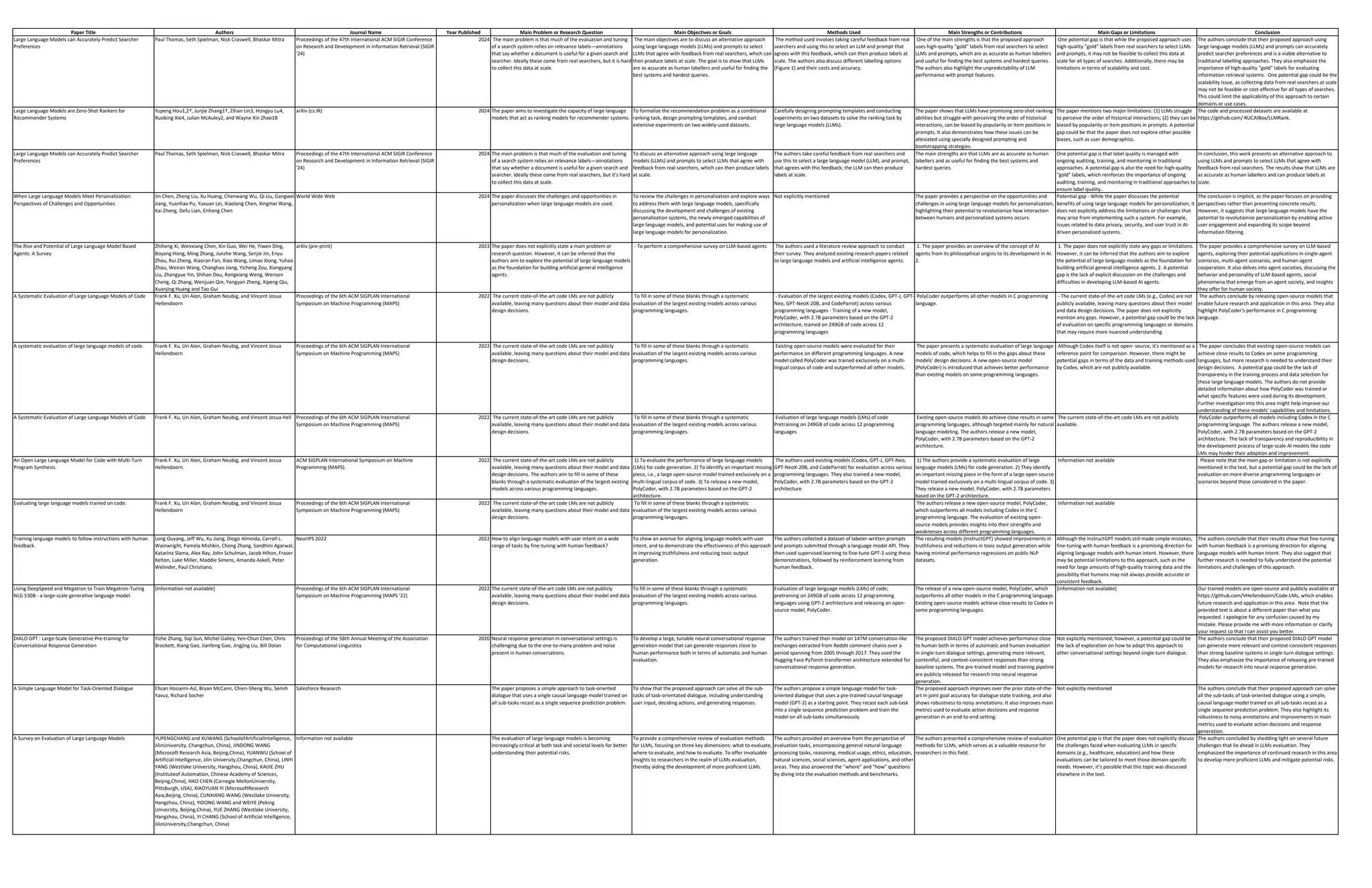 literature_map_LLM Response Evaluation.pdf