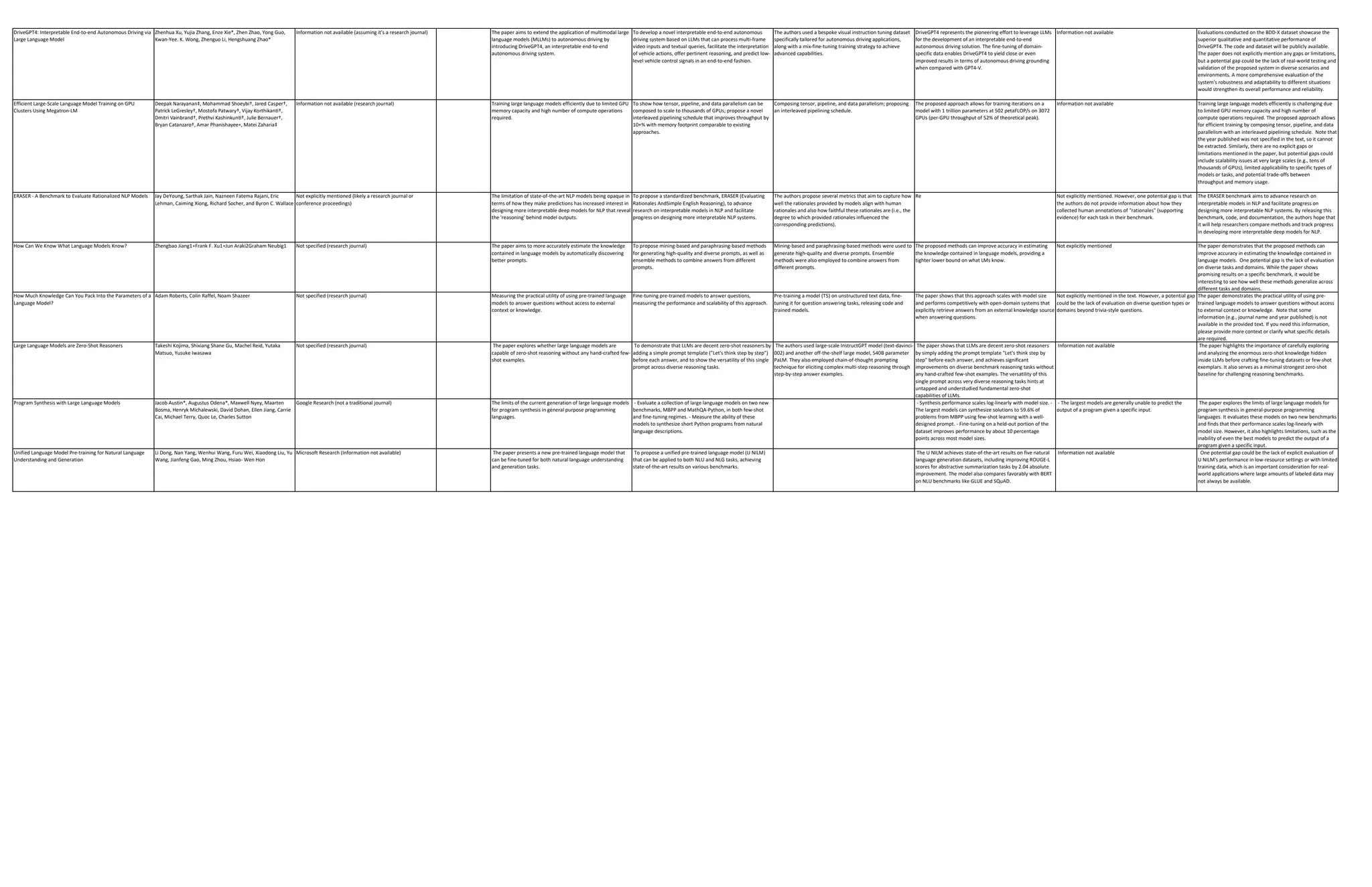 literature_map_LLM Response Evaluation.pdf