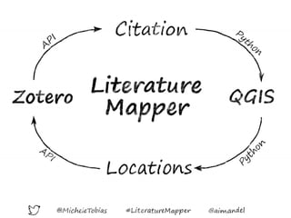 Literature Mapper: Zotero Goes Spatial | PPT