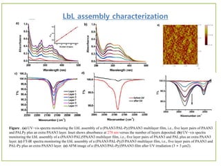 Layer by layer assembly by Azulene based supra amphiphile | PPTX ...