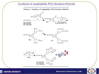Enzyme responsive amphiphiles | PPTX