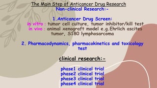 Literature on Cancer and anti-cancer drugs.pptx