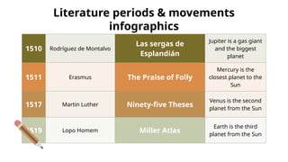 Literature Periods & Movements Infographics | PPTX