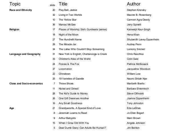 Literature portfolio EDU522