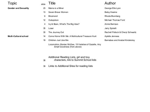 Literature portfolio EDU522