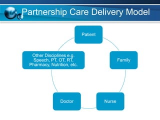 Literature Review: Partnership Care Delivery Model | PPTX
