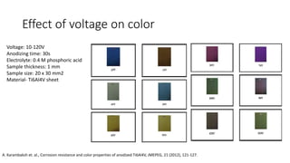 Notes on anodization of Ti6Al4V | PPTX