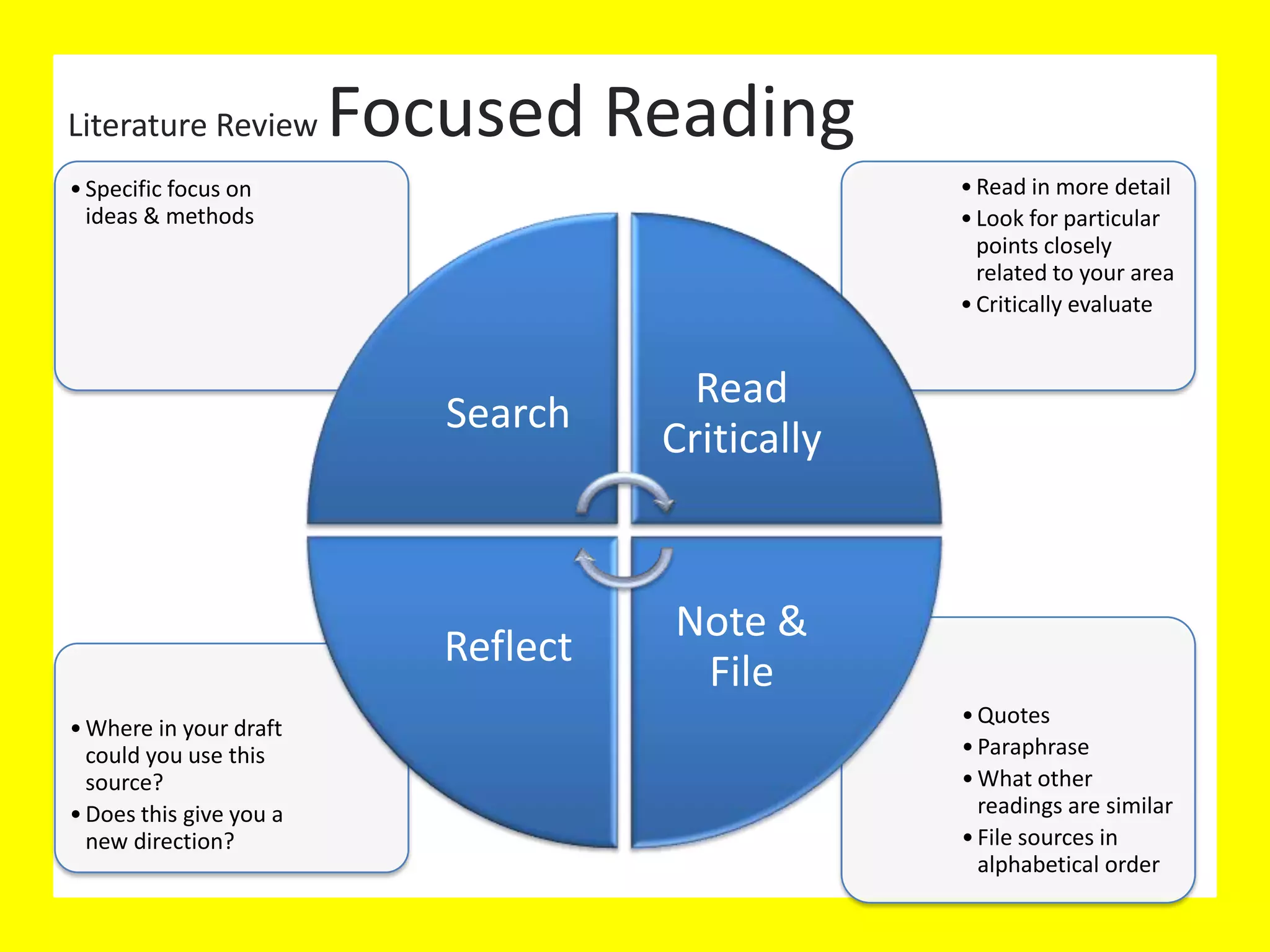 Literature review | PPTX