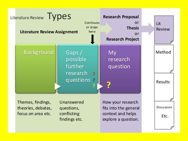 Literature review