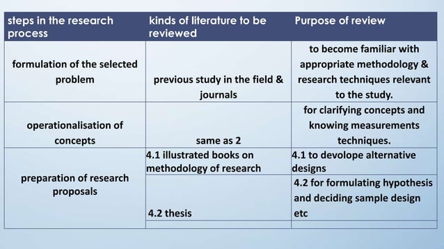 Literature review in research methodology | PPTX | Publishing Industry ...
