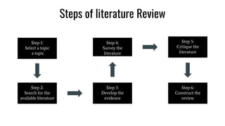 Literature review | PPTX