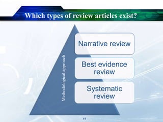 How to write a literature review" ... | PPT