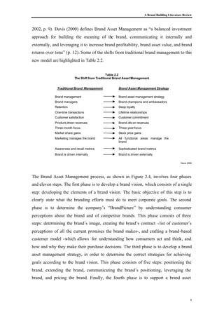 Literature review brand building | PDF
