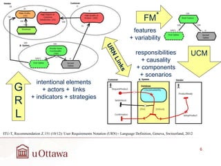 Self-adaptation Driven by goals in SysML Models | PPT | Free Download