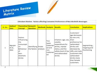 Literature Review in Research Methodology | PPTX