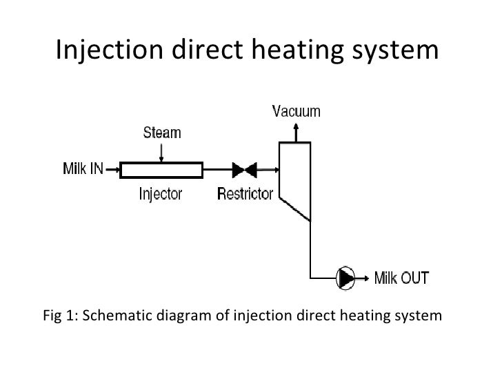 Effect of UHT treatment