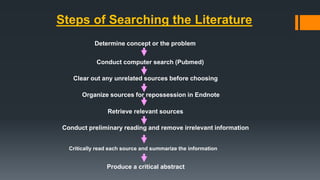 Literature review | PPT