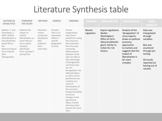 Accounting Honours, Literature review 2020 | PPTX