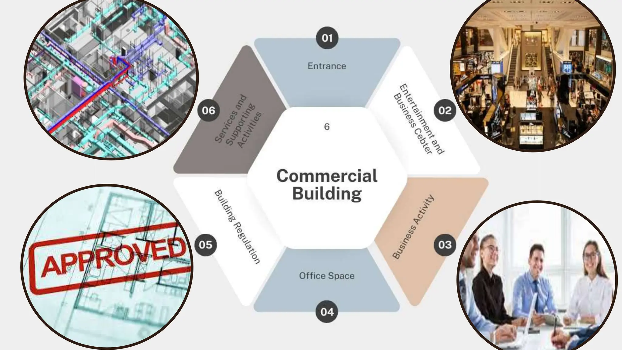 Literature Review and Case Study of Commercial Complex Design.pptx