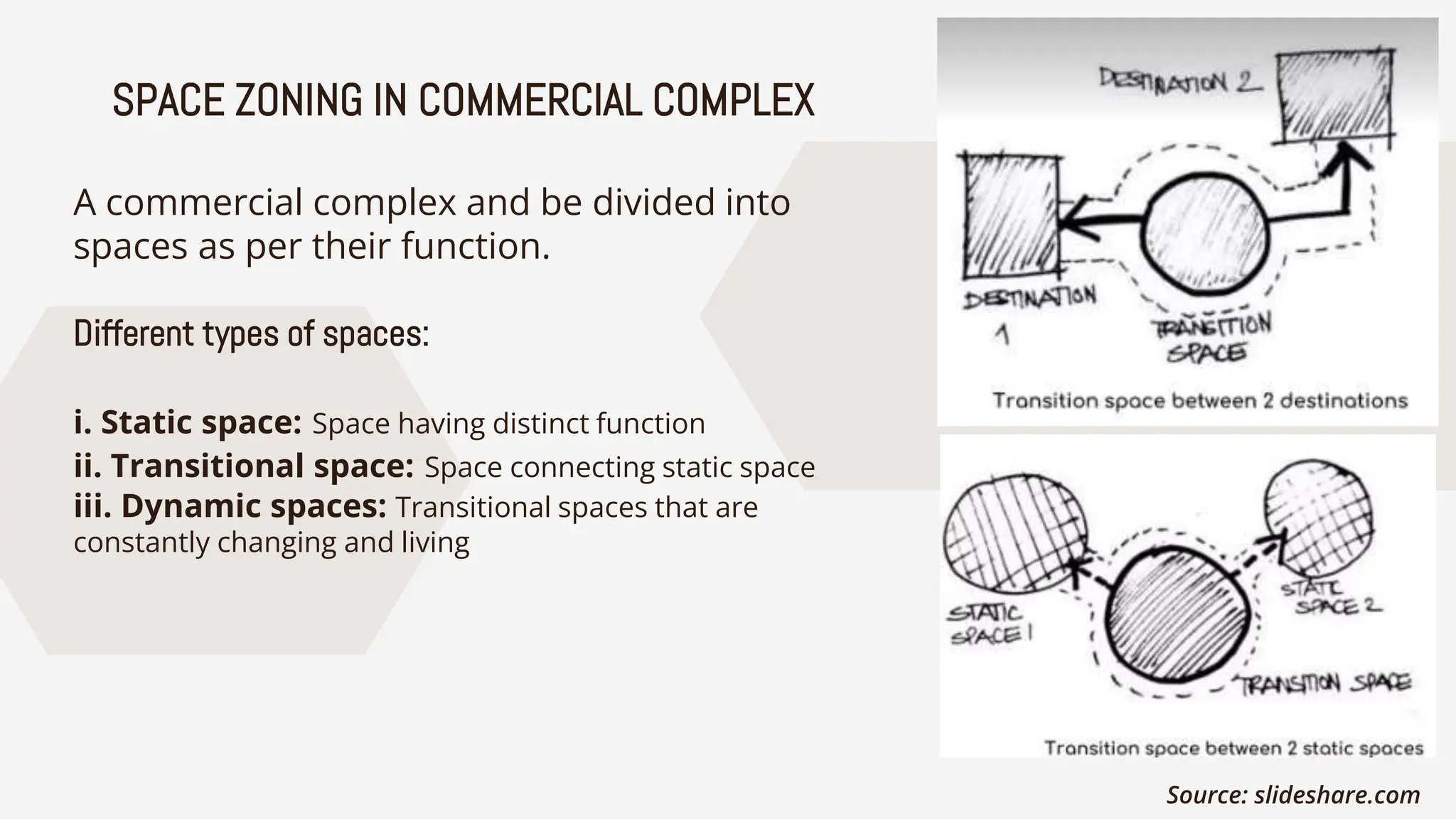Literature Review and Case Study of Commercial Complex Design.pptx
