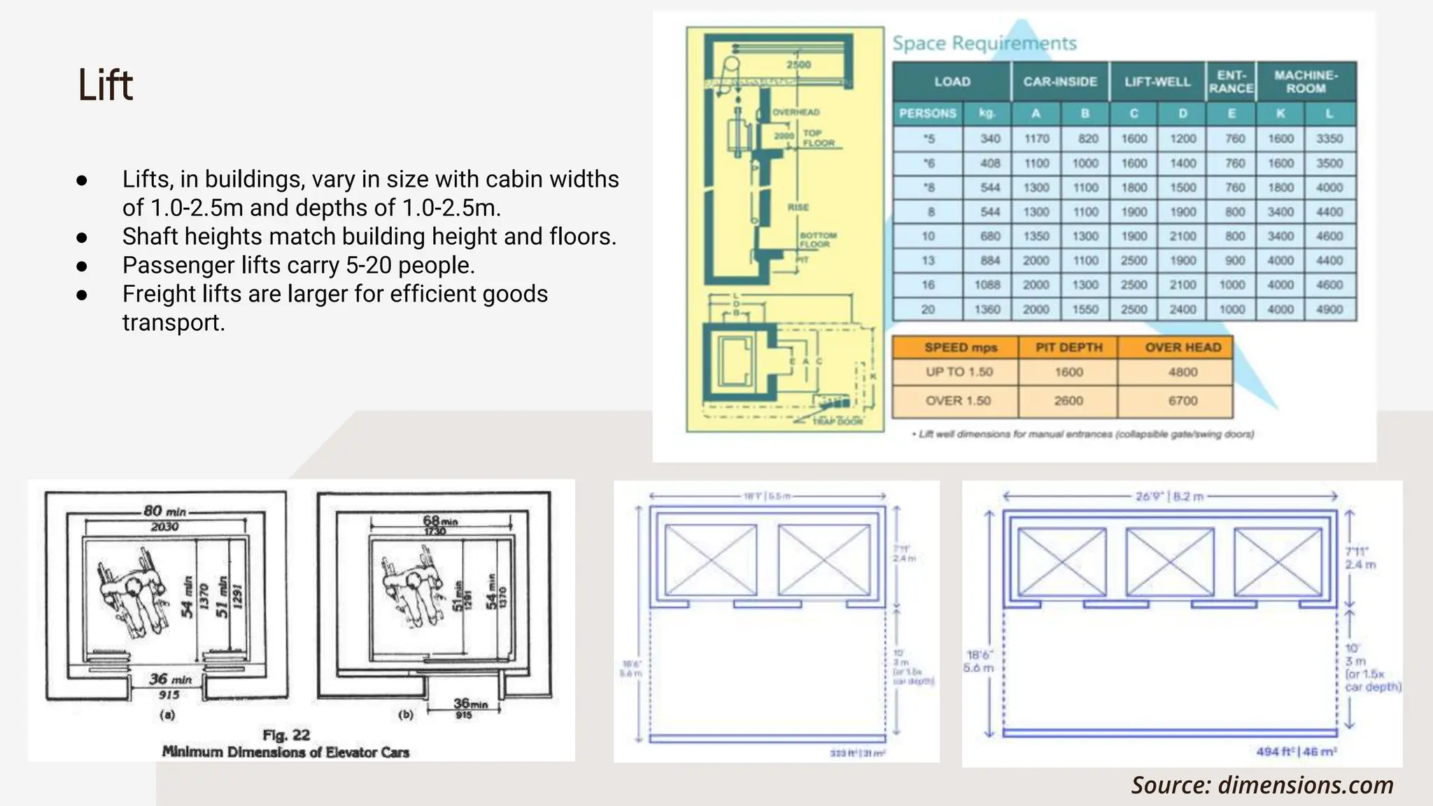 Literature Review and Case Study of Commercial Complex Design.pptx