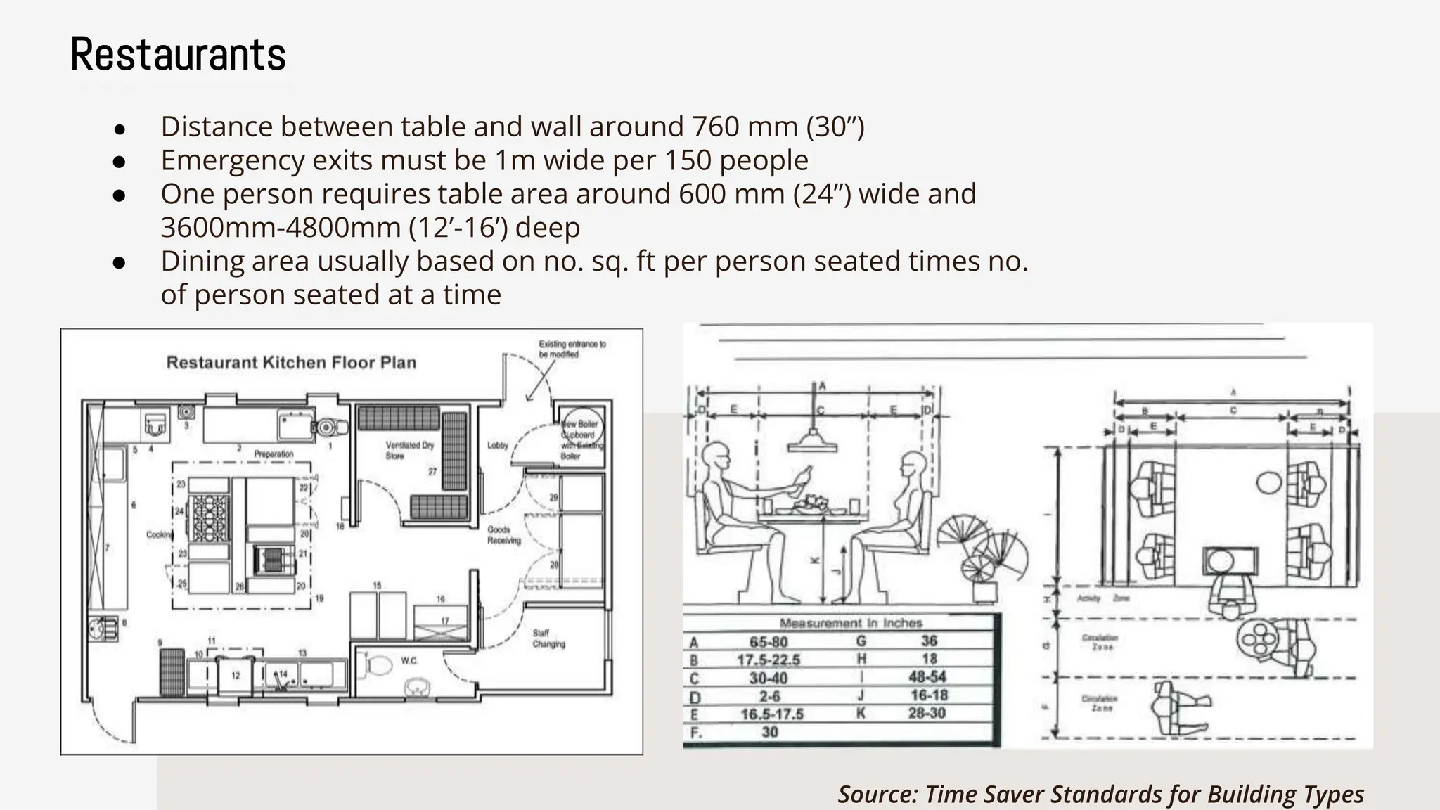Literature Review and Case Study of Commercial Complex Design.pptx