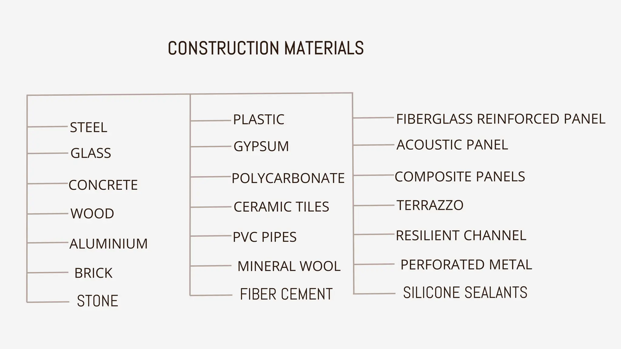 Literature Review and Case Study of Commercial Complex Design.pptx