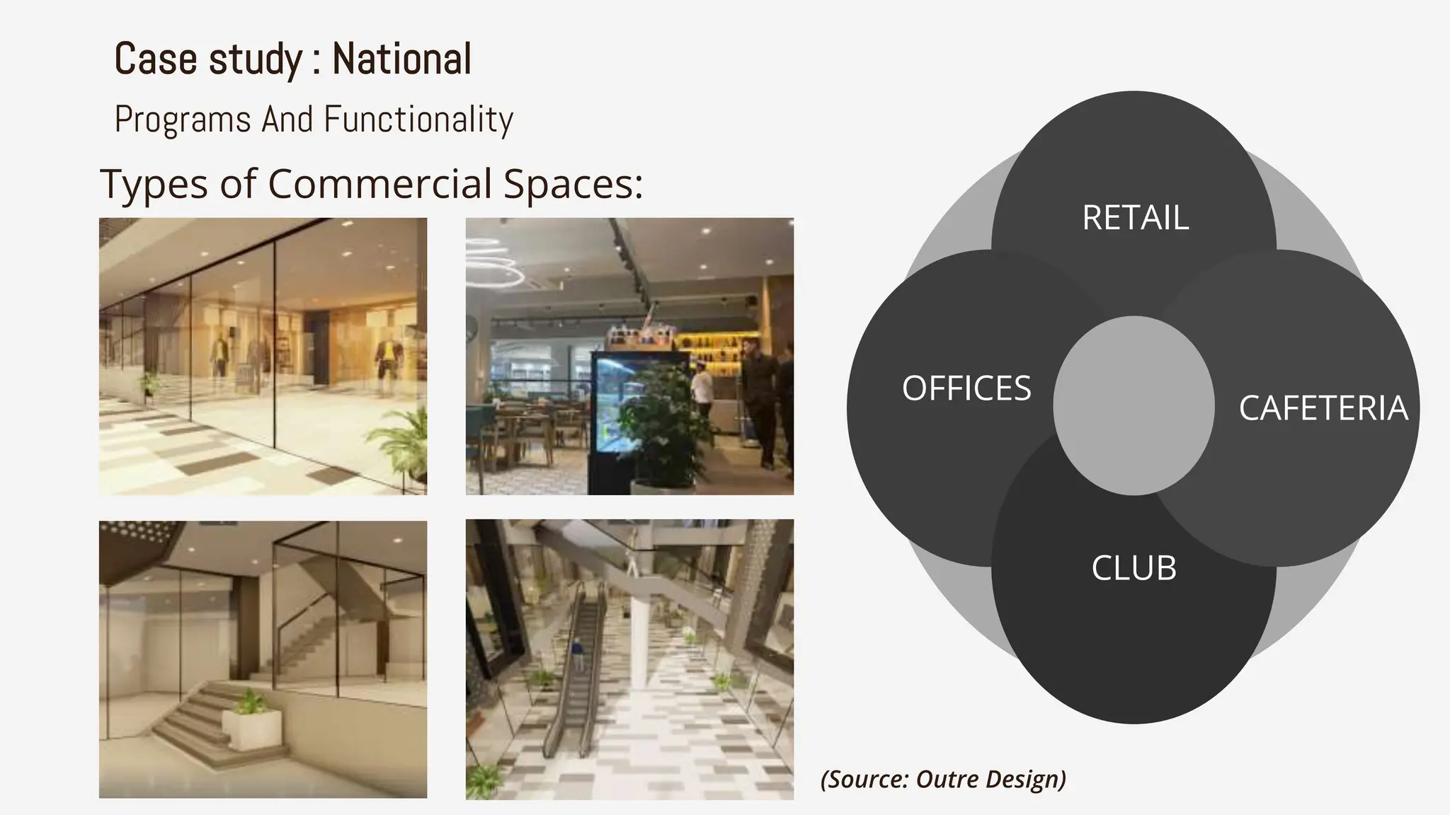 Literature Review and Case Study of Commercial Complex Design.pptx