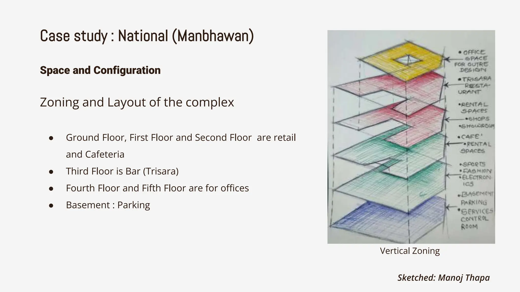 Literature Review and Case Study of Commercial Complex Design.pptx