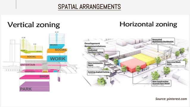 Literature Review and Case Study of Commercial Complex Design.pptx ...