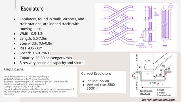 Literature Review and Case Study of Commercial Complex Design.pptx ...