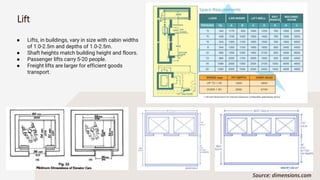 Literature Review and Case Study of Commercial Complex Design.pptx