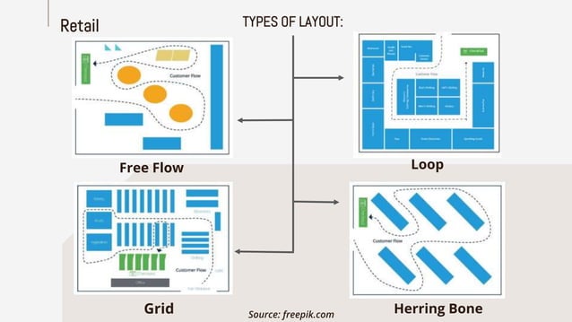 Literature Review and Case Study of Commercial Complex Design.pptx ...