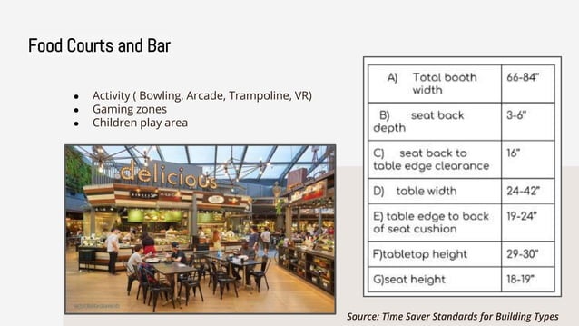 Literature Review and Case Study of Commercial Complex Design.pptx ...
