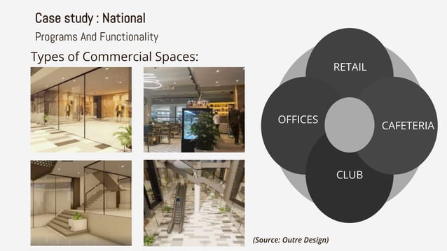 Literature Review and Case Study of Commercial Complex Design.pptx ...