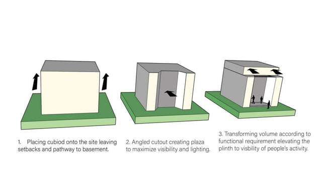Literature Review and Case Study of Commercial Complex Design.pptx ...