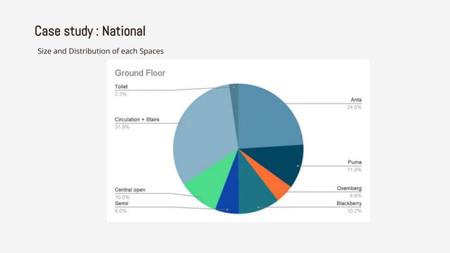 Literature Review and Case Study of Commercial Complex Design.pptx ...