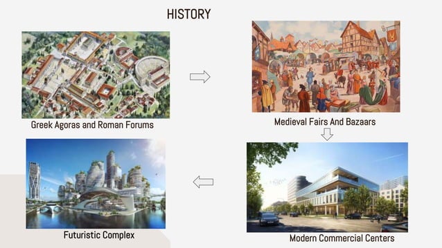 Literature Review and Case Study of Commercial Complex Design.pptx ...