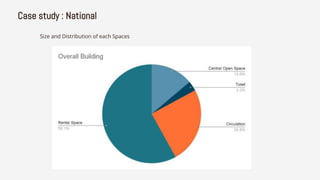 Literature Review and Case Study of Commercial Complex Design.pptx