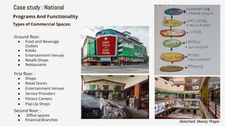 Literature Review and Case Study of Commercial Complex Design.pptx