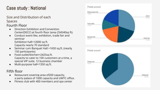 Literature Review and Case Study of Commercial Complex Design.pptx