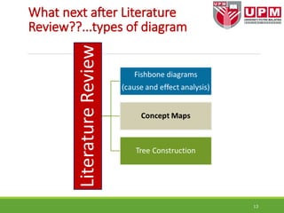 Literature Review and Conceptual framework.ppt