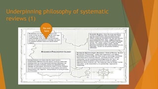 Identifying a research problem and formulating a research question | PPTX