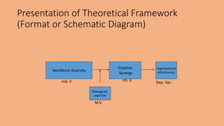 Literature review and theoretical framework | PPTX